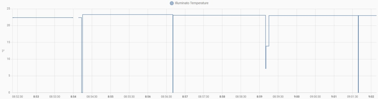 Moes Model ZSS-ZK-THL - TS0222 _TYZB01_kvwjujy9 · Issue #1747 · zigpy/zha-device-handlers · GitHub