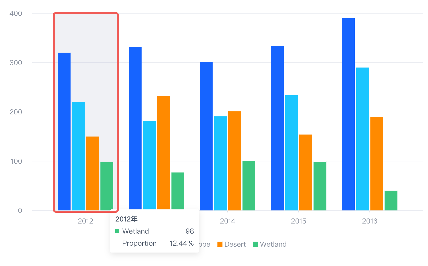 [Feature] crosshair supports to follow the second field of dimension axis · Issue #395 ...