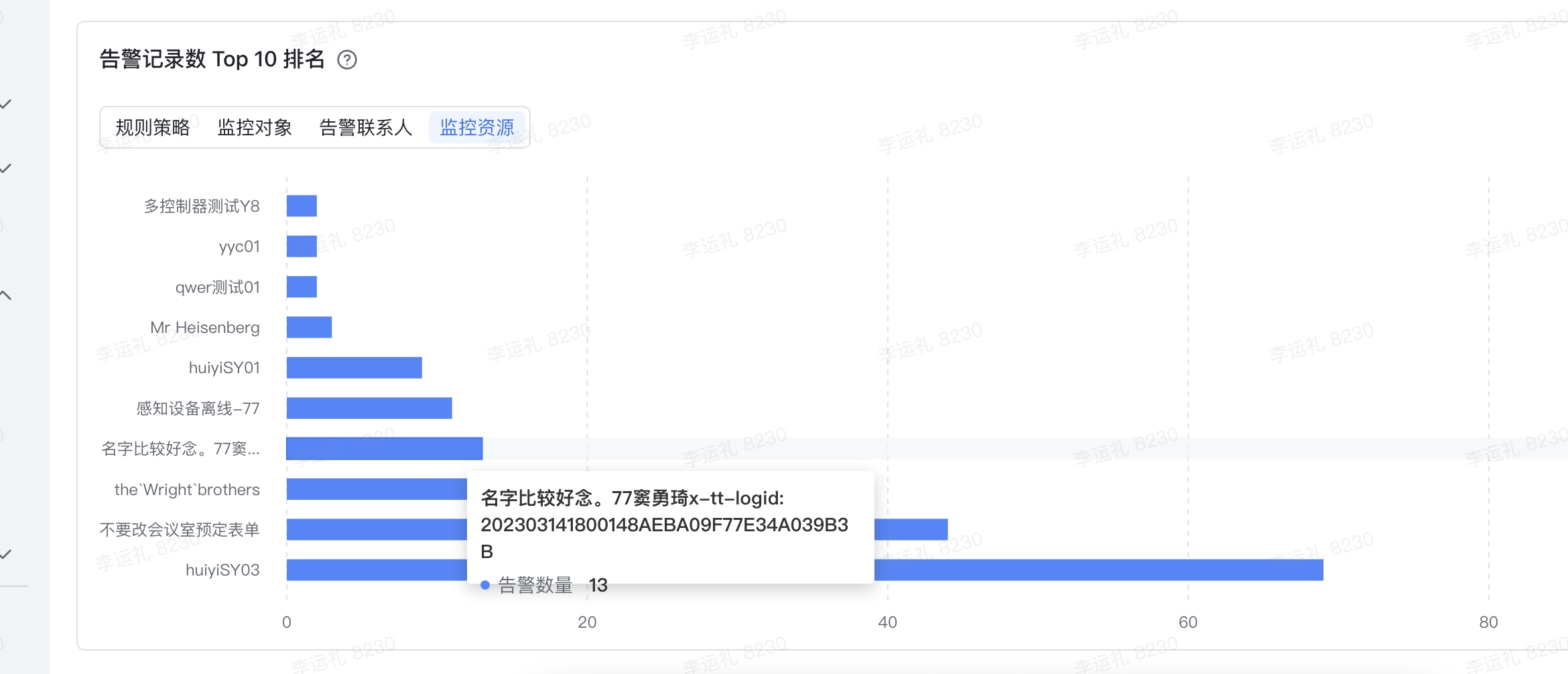 [Bug] tooltip unexpected line break · Issue #397 · VisActor/VChart · GitHub