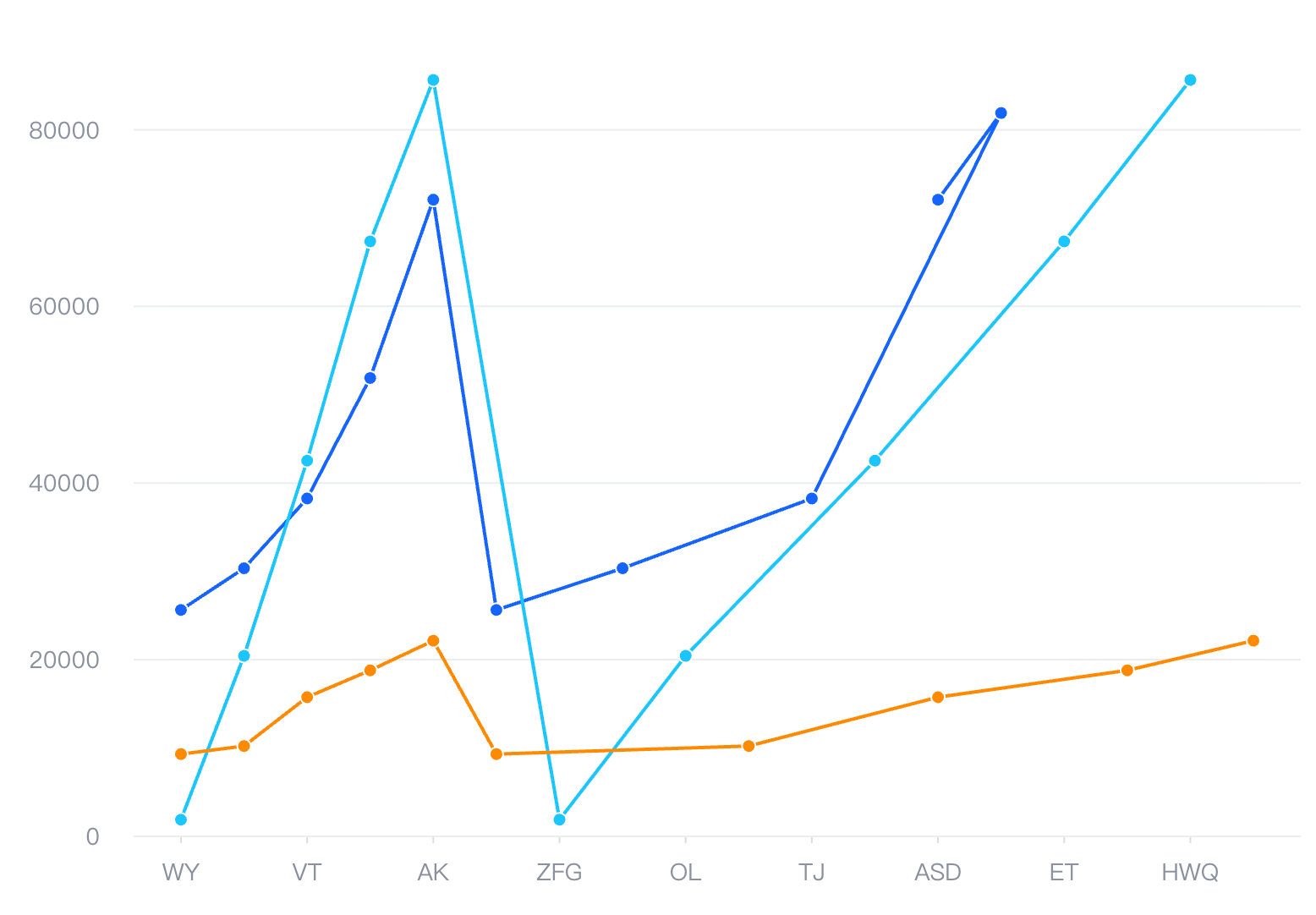 [Bug] line chart data order problem · Issue #517 · VisActor/VChart · GitHub