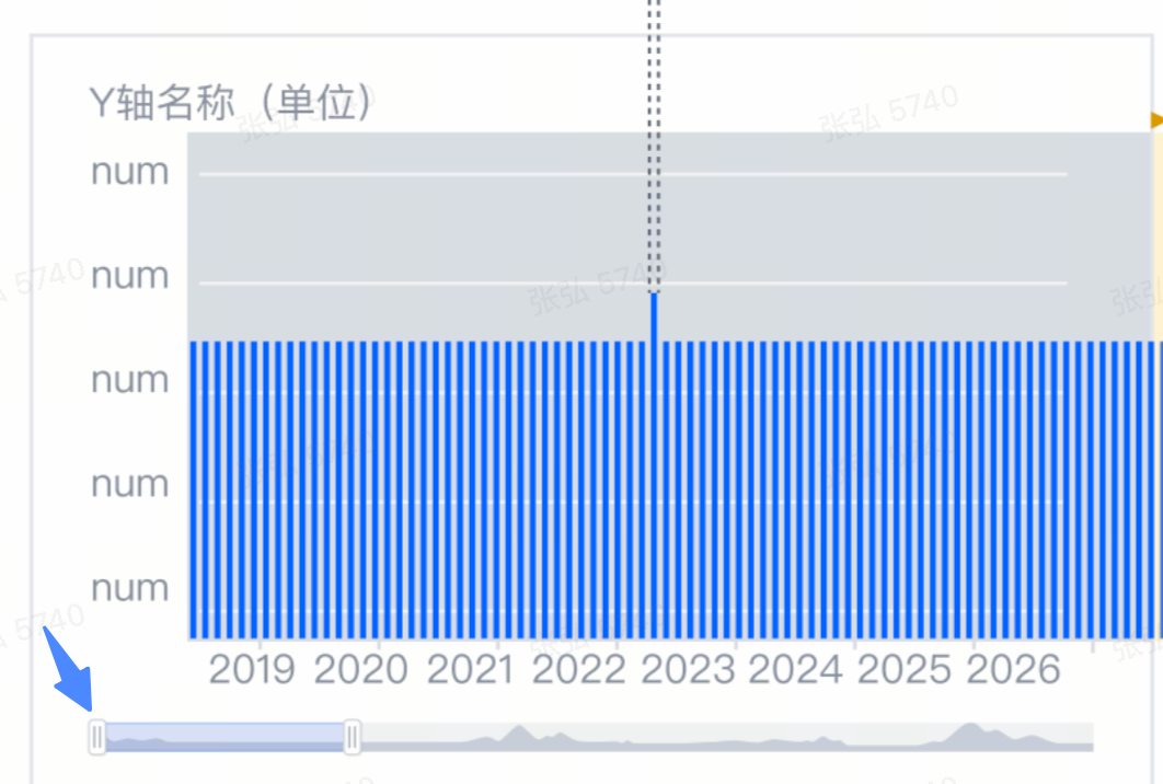 [Feature] datazoom 按钮热区调整 · Issue #1415 · VisActor/VChart · GitHub