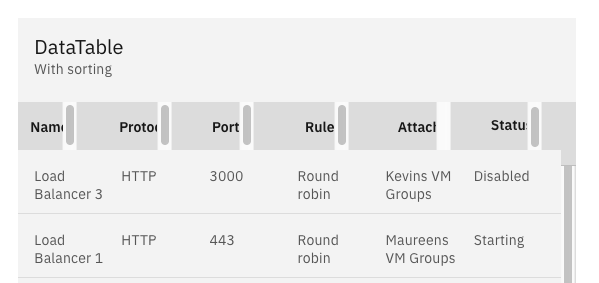 DataTable applies stickyheader to tall sortable headers · Issue #3972 · carbon-design-system ...