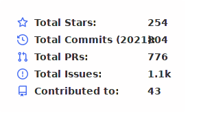 Text overlap on the number in Total Commits in the stats card · Issue #1106 · anuraghazra/github ...