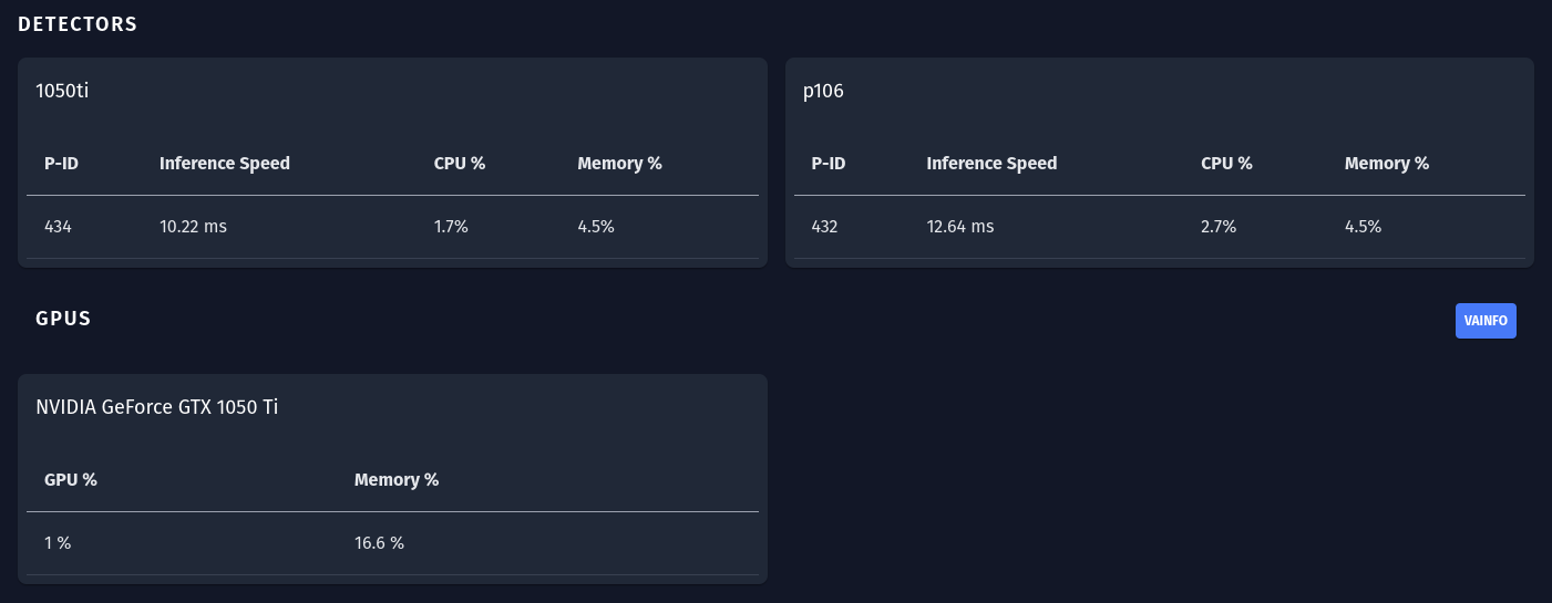 only one GPU showing up? · blakeblackshear frigate · Discussion #6308 · GitHub