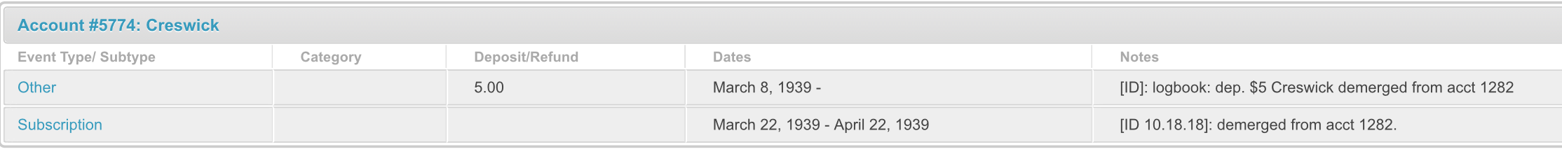 Finalize Datasets for Deposit · Issue #673 · Princeton-CDH/mep-django · GitHub