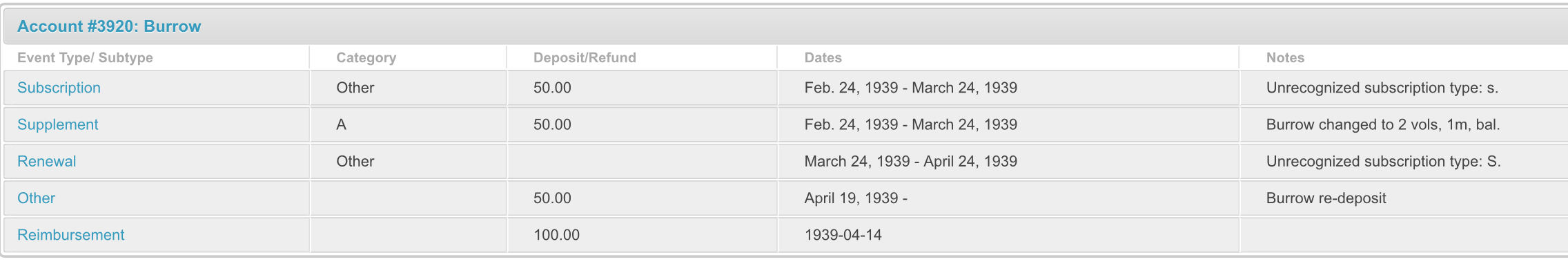 Finalize Datasets for Deposit · Issue #673 · Princeton-CDH/mep-django · GitHub