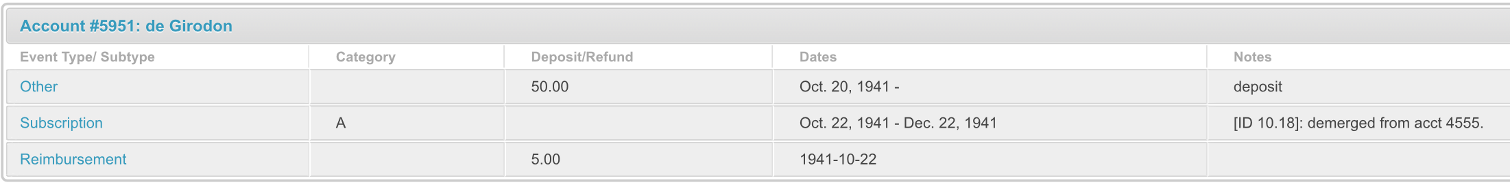 Finalize Datasets for Deposit · Issue #673 · Princeton-CDH/mep-django · GitHub