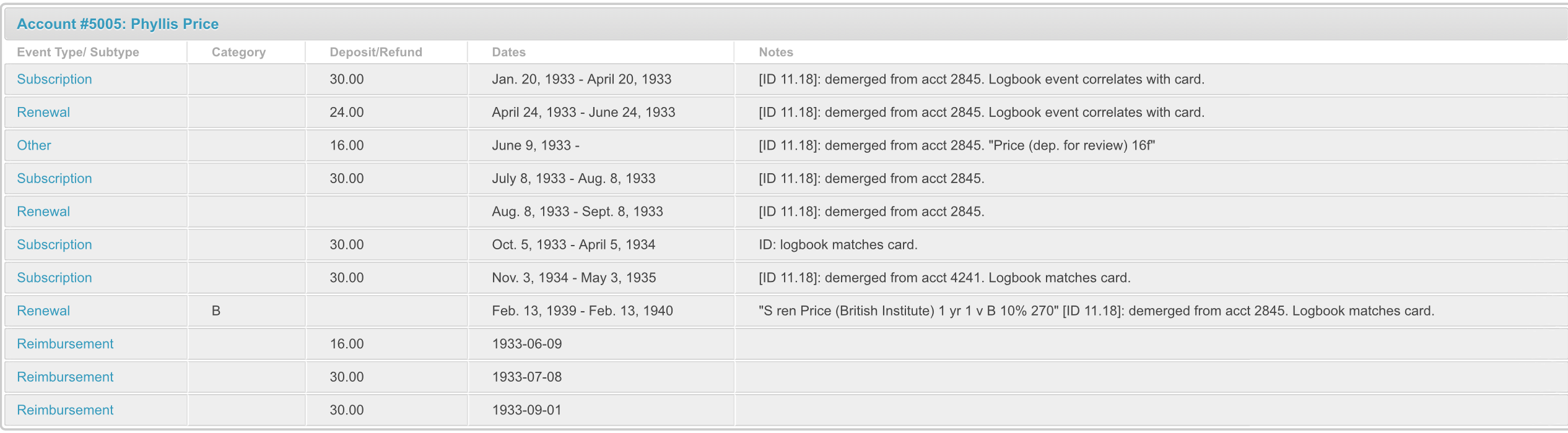 Finalize Datasets for Deposit · Issue #673 · Princeton-CDH/mep-django · GitHub