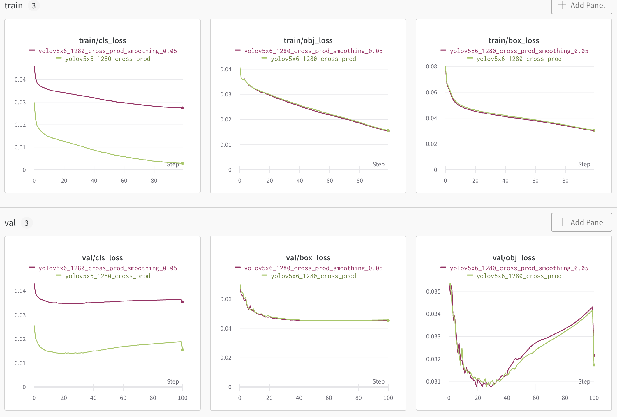 Wandb Validation Loss logs a strange value at Last_epoch + 1 · Issue #9646 · ultralytics/yolov5 ...