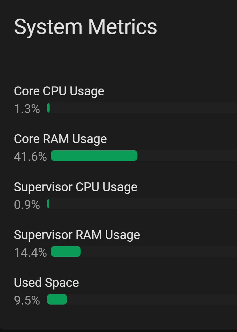 abnormal CPU and RAM usage with 2020.12.2 · Issue #44691 · home-assistant/core · GitHub