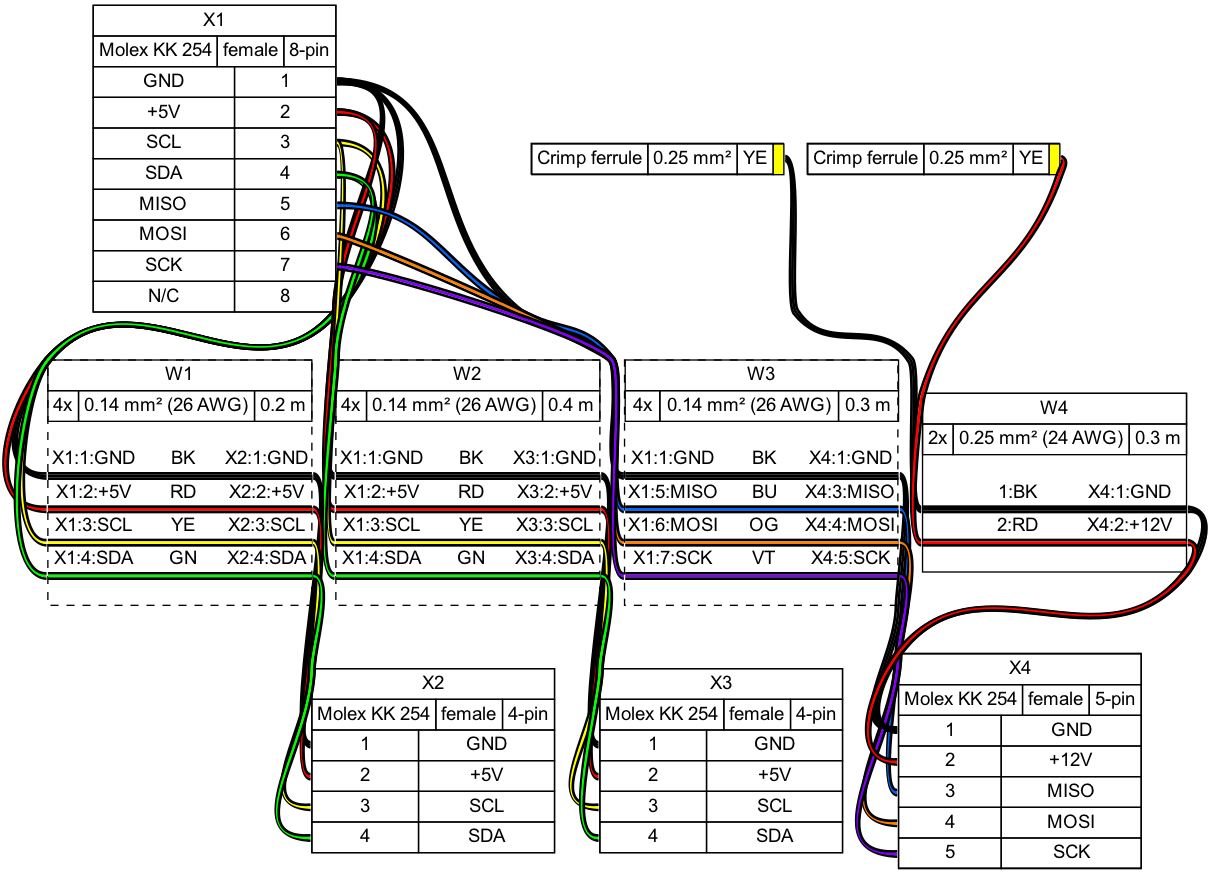 Displaying row as column · Issue #280 · wireviz/WireViz · GitHub