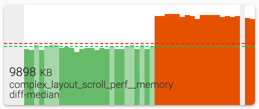 ~40% regression in complex_layout_scroll_perf__memory · Issue #36079 · flutter/flutter · GitHub
