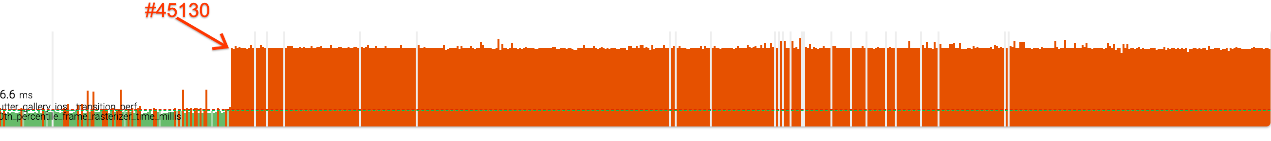 Flutter Gallery Ios32 Transition Perf 90th Percentile Frame Rasterizer Time Millis And Flutter