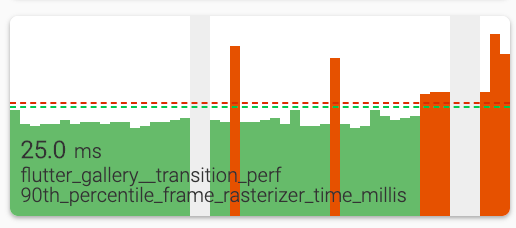 animated_placeholder_perf regressions at #51689 · Issue #51776 · flutter/flutter · GitHub
