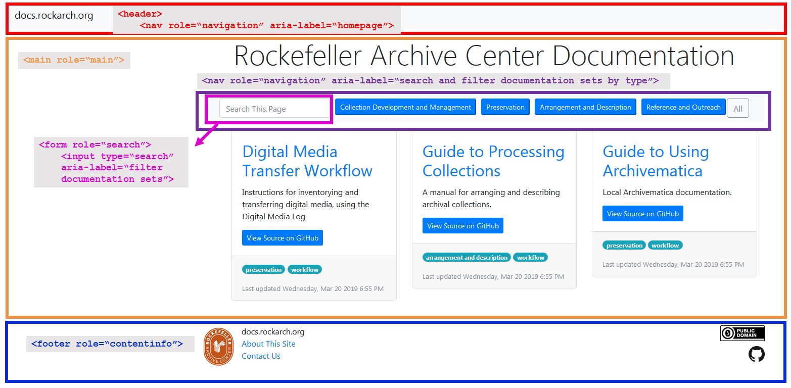Review HTML 5 sectioning elements and add ARIA landmark roles · Issue #60 ...