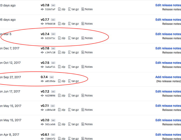 git tags and history appear out of order · Issue #62 · unifio/covalence · GitHub