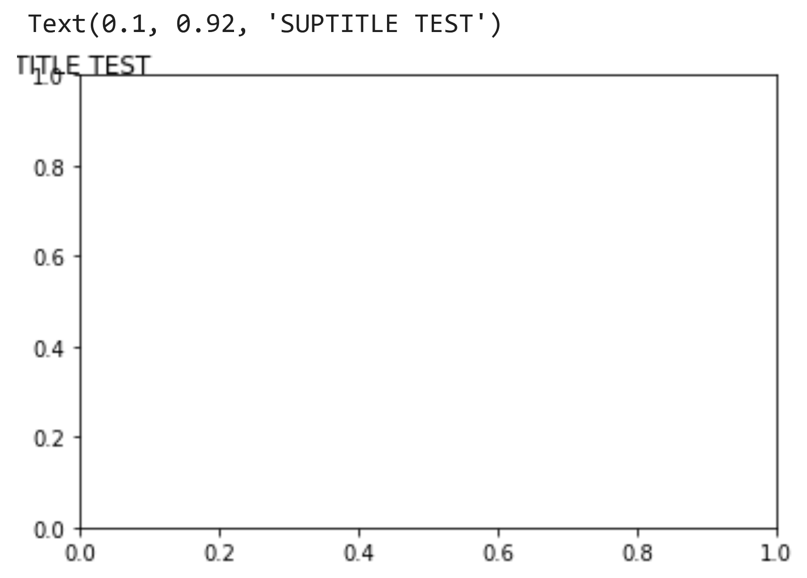 Suptitle Positioning Messed Up In 3 4 0 Issue 19803 Matplotlib