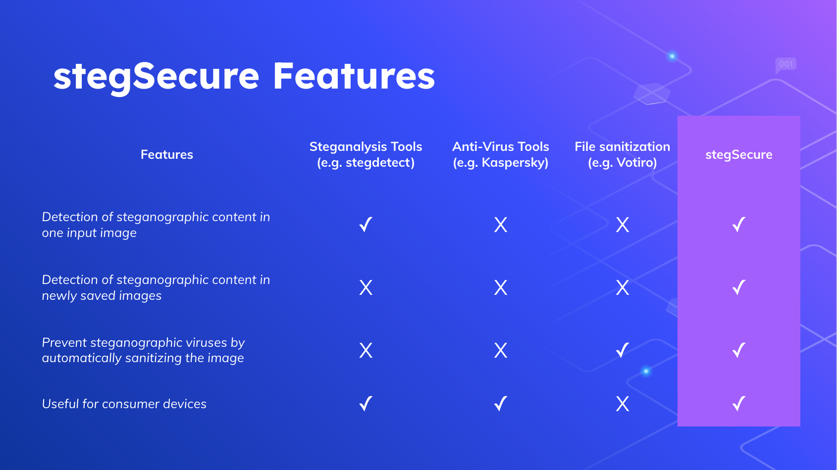 GitHub - standardrhyme/stegsecure