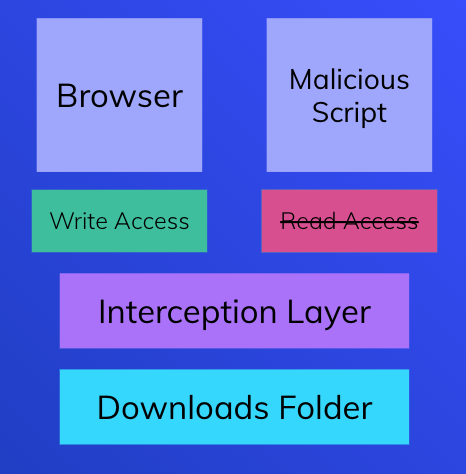GitHub - standardrhyme/stegsecure