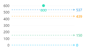 真机下markLine设置symbol无效果 · Issue #83 · ecomfe/echarts-for-weixin · GitHub