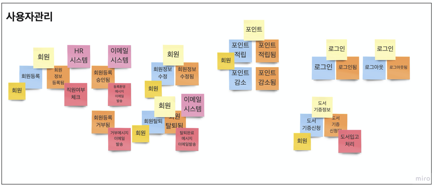 사용자관리 · Issue #38 · CNAPS-MSA/CNAPS3 · GitHub