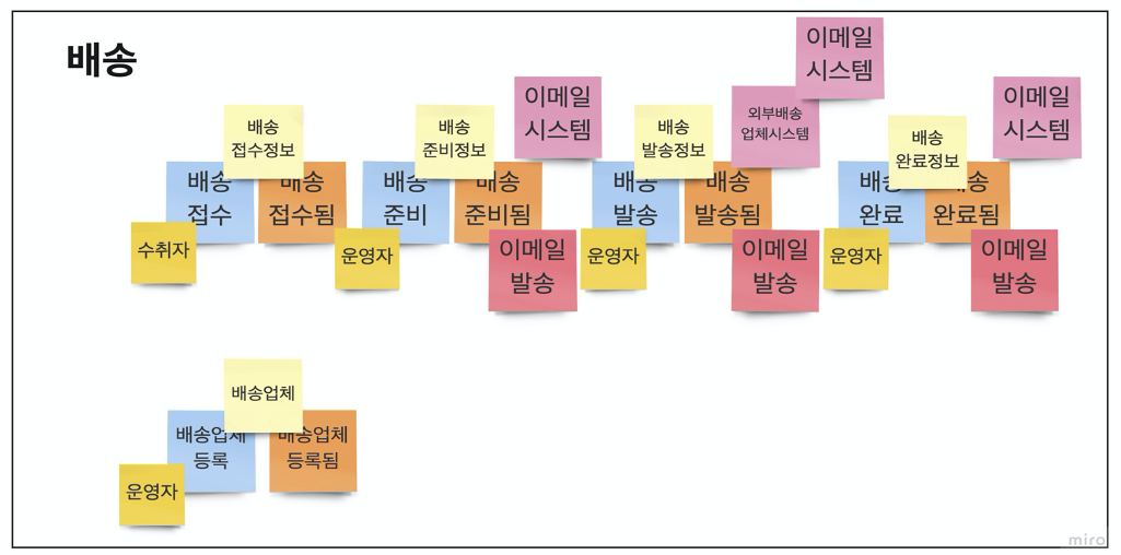 배송 · Issue #41 · CNAPS-MSA/CNAPS3 · GitHub