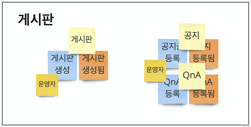 게시판 · Issue #42 · CNAPS-MSA/CNAPS3 · GitHub