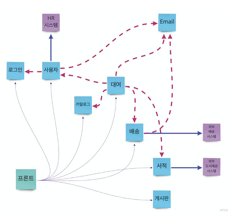 CNAPS3/contents/ddd.md at master · CNAPS-MSA/CNAPS3 · GitHub
