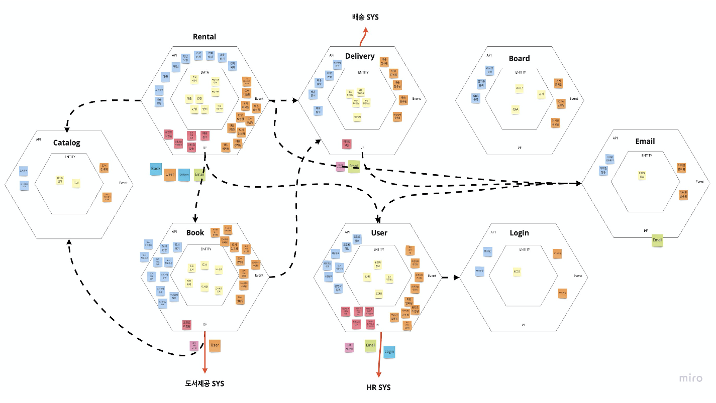 CNAPS3/contents/ddd.md at master · CNAPS-MSA/CNAPS3 · GitHub