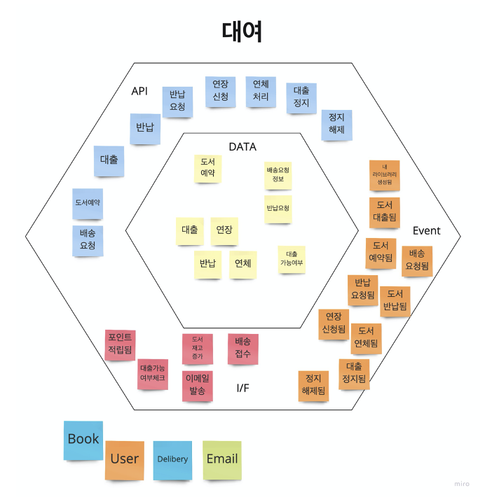 대여 헥사고널 · Issue #46 · CNAPS-MSA/CNAPS3 · GitHub