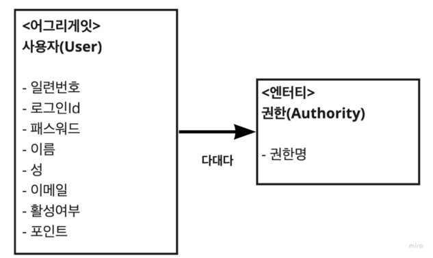 나머지 도메인모델 · Issue #81 · CNAPS-MSA/CNAPS3 · GitHub