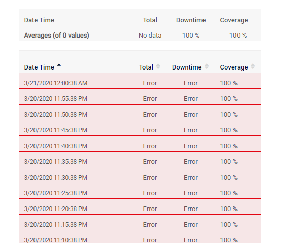Existing PRTG Clone Instructions? · Issue #1 · lordmilko/PrtgDocker · GitHub