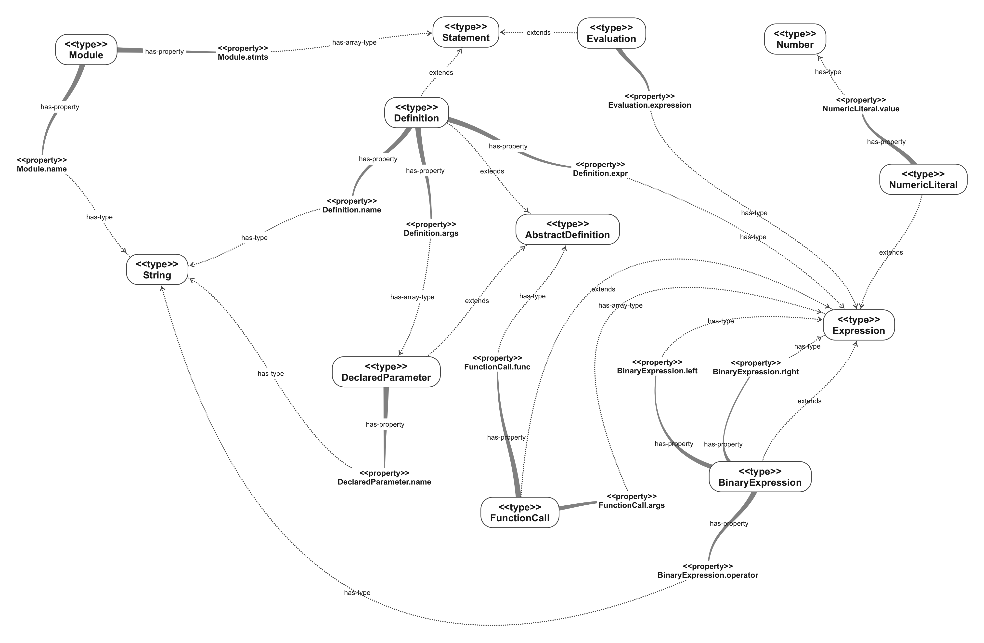 Declared types as container types · Issue #750 · eclipse-langium/langium · GitHub