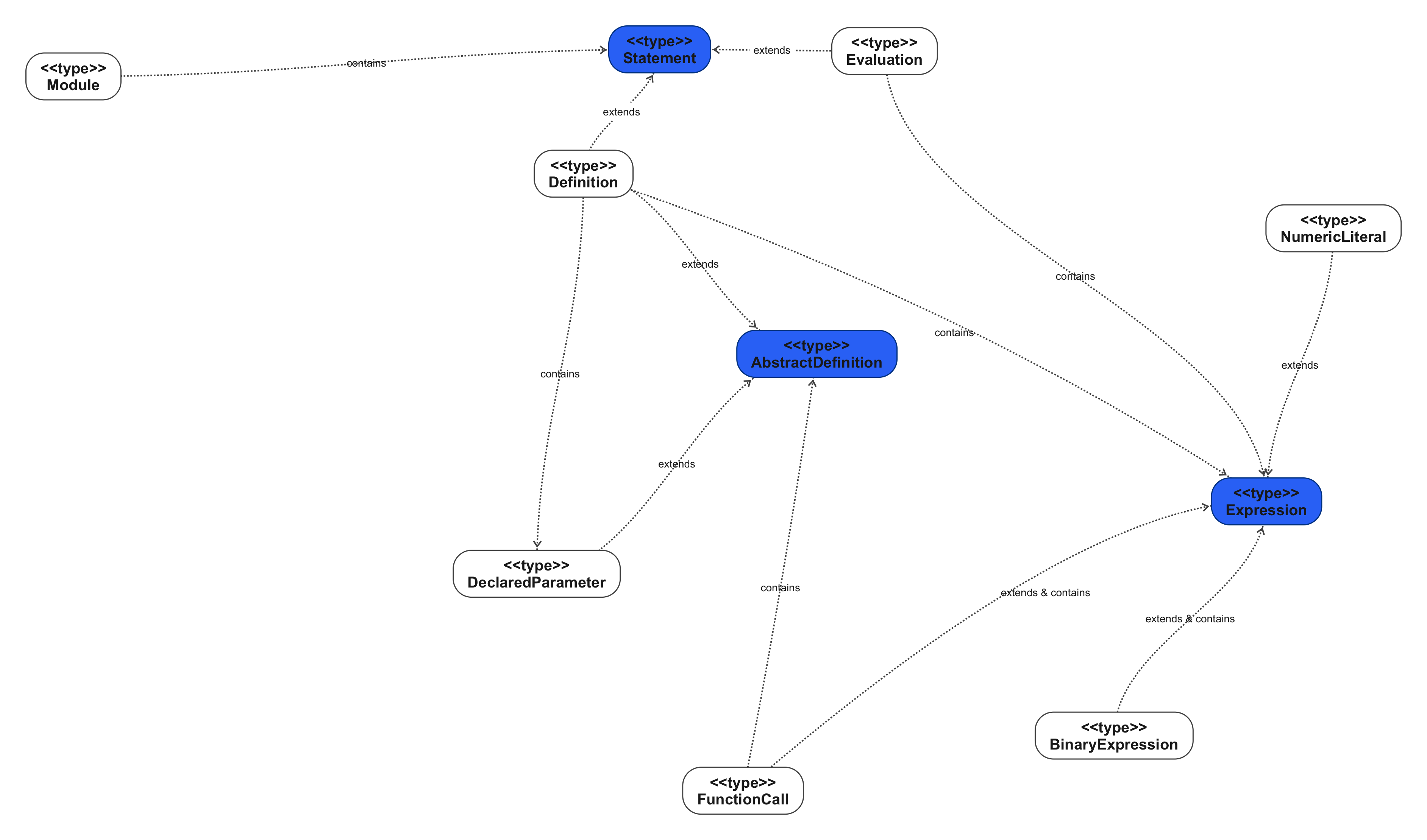 Declared types as container types · Issue #750 · eclipse-langium/langium · GitHub