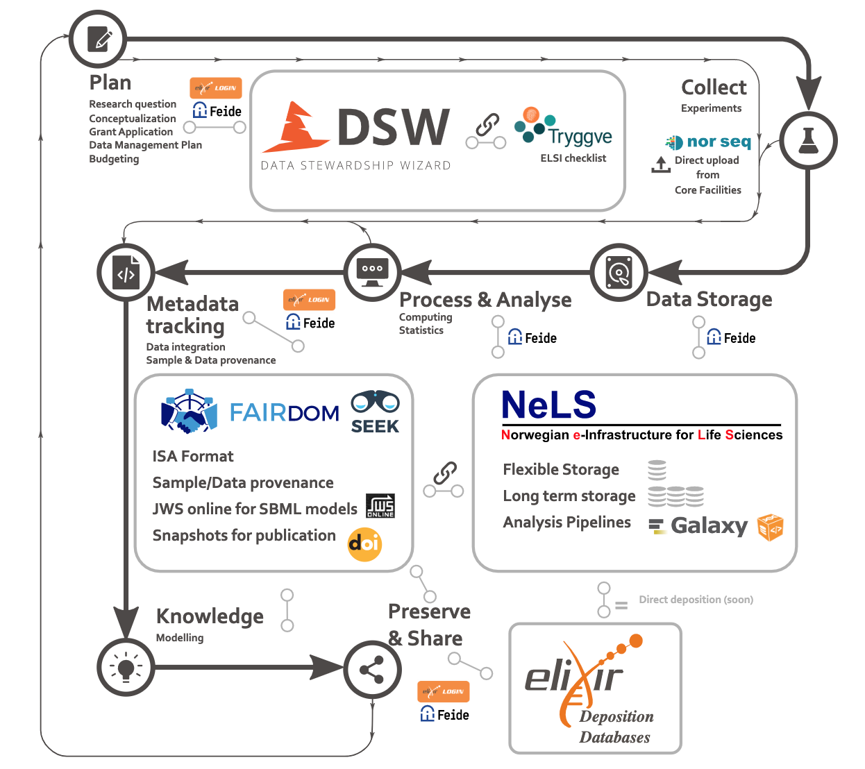 SVGs in tools assembly pages do not make use of the website fonts · Issue #953 · elixir-europe ...