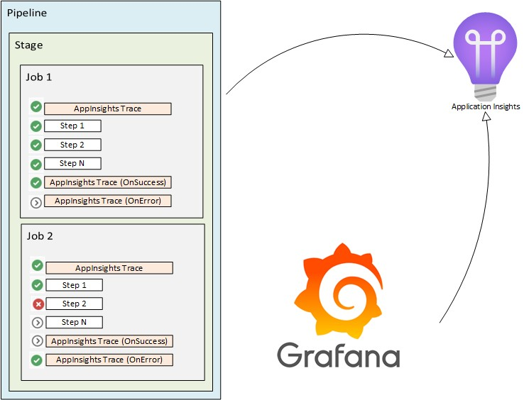 Incorporate monitoring in the Release Infrastructure. · Issue #2644 · dotnet/arcade-services ...