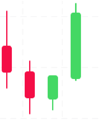 Candle : Is there any way to setRadius for Candle Chart? · Issue #4983 · PhilJay/MPAndroidChart ...