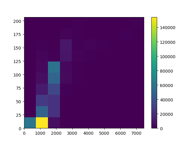 Colorbar get_ticks() method not working · Issue #374 · Unidata/python ...