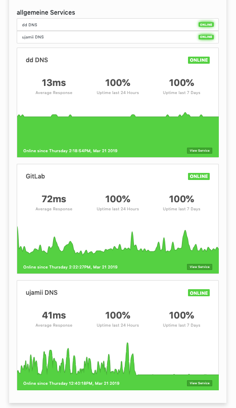 Visibility setting is ignored · Issue #158 · statping/statping · GitHub