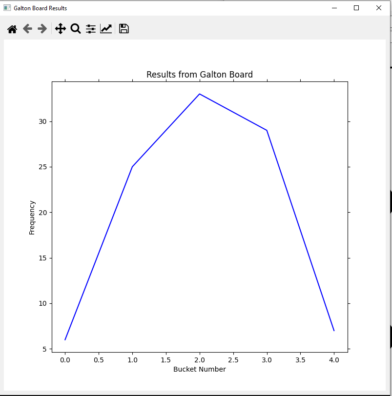 The results screen should use histograms to display the results. · Issue #9 · jdumont01 ...