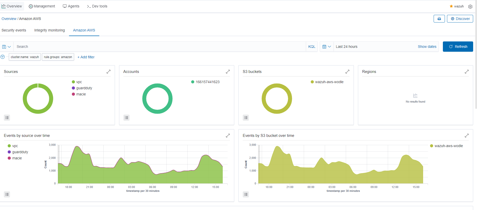 Missing dashboard for AWS wodle · Issue #1003 · wazuh/wazuh-splunk · GitHub