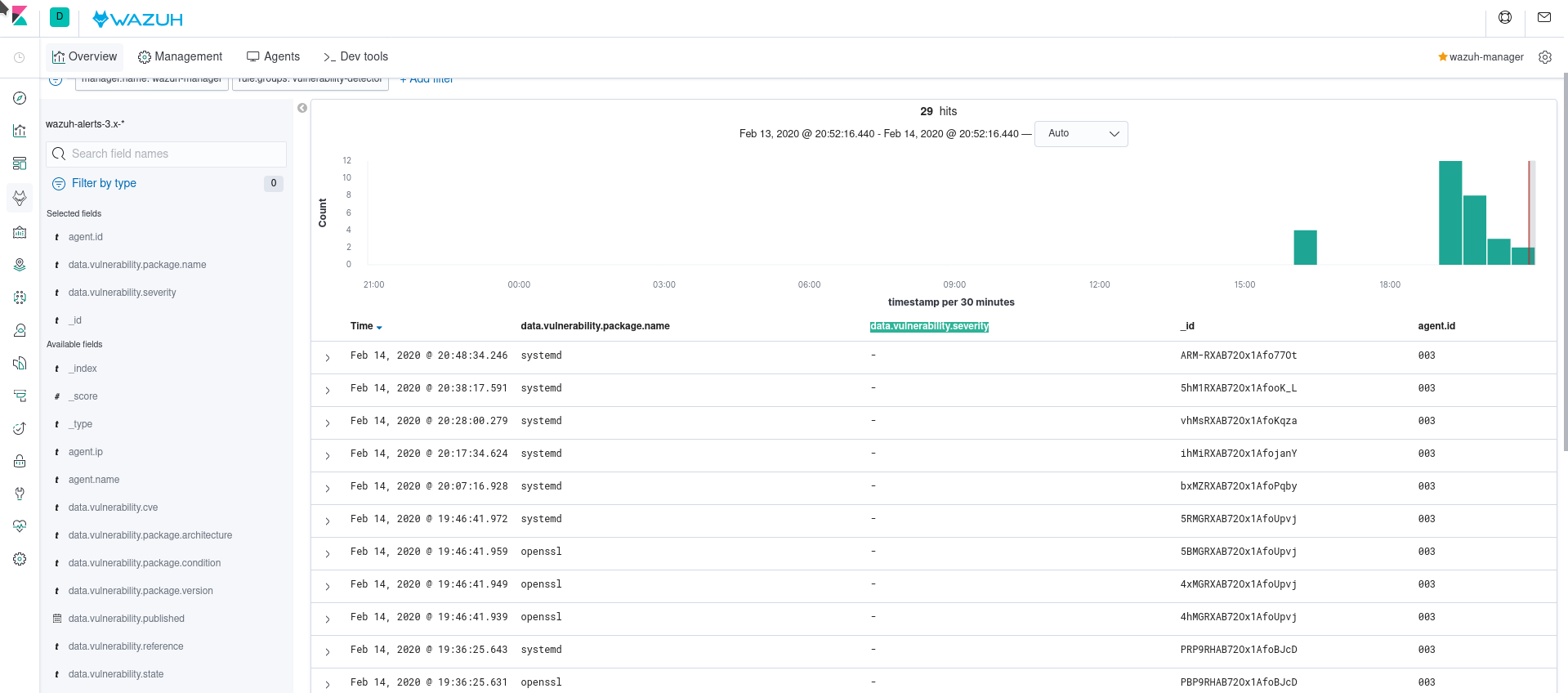Vulnerability Detector Problem With Debian Alerts · Issue 2082 · Wazuhwazuh Dashboard Plugins