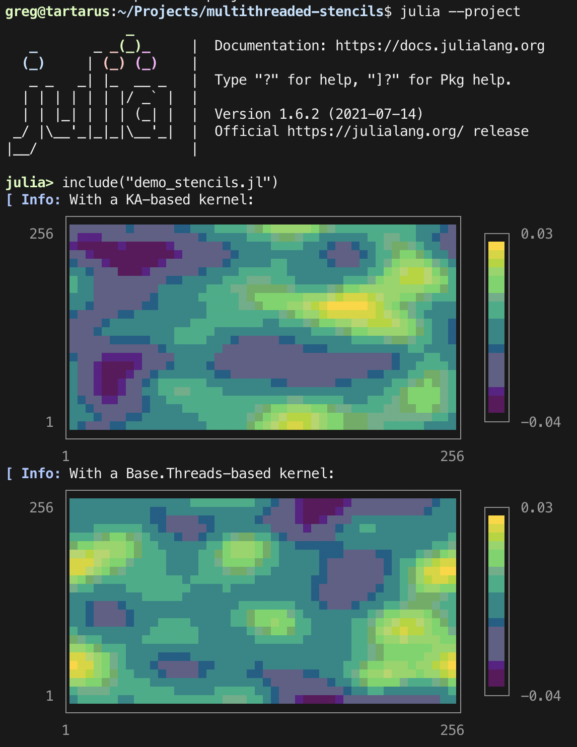 GitHub - glwagner/multithreaded-stencils: Benchmarks for multithreaded, looped, three ...