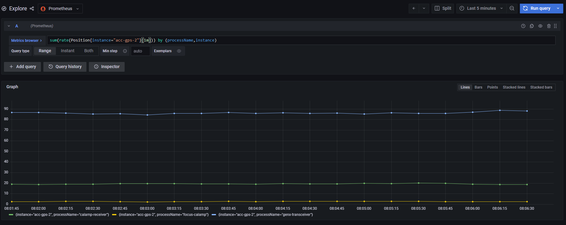 Prometheus: Proxied queries with Trickster sometimes fail · Issue #44198 · grafana/grafana · GitHub