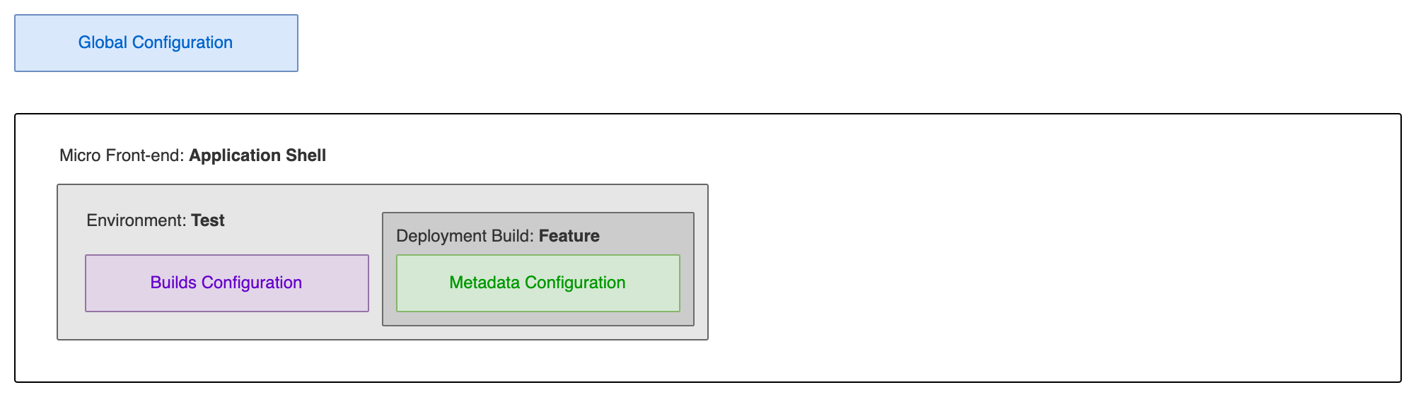 GitHub - devonChurch/salt-and-vinegar-chips: A GraphQL Apollo server to curate static Micro ...