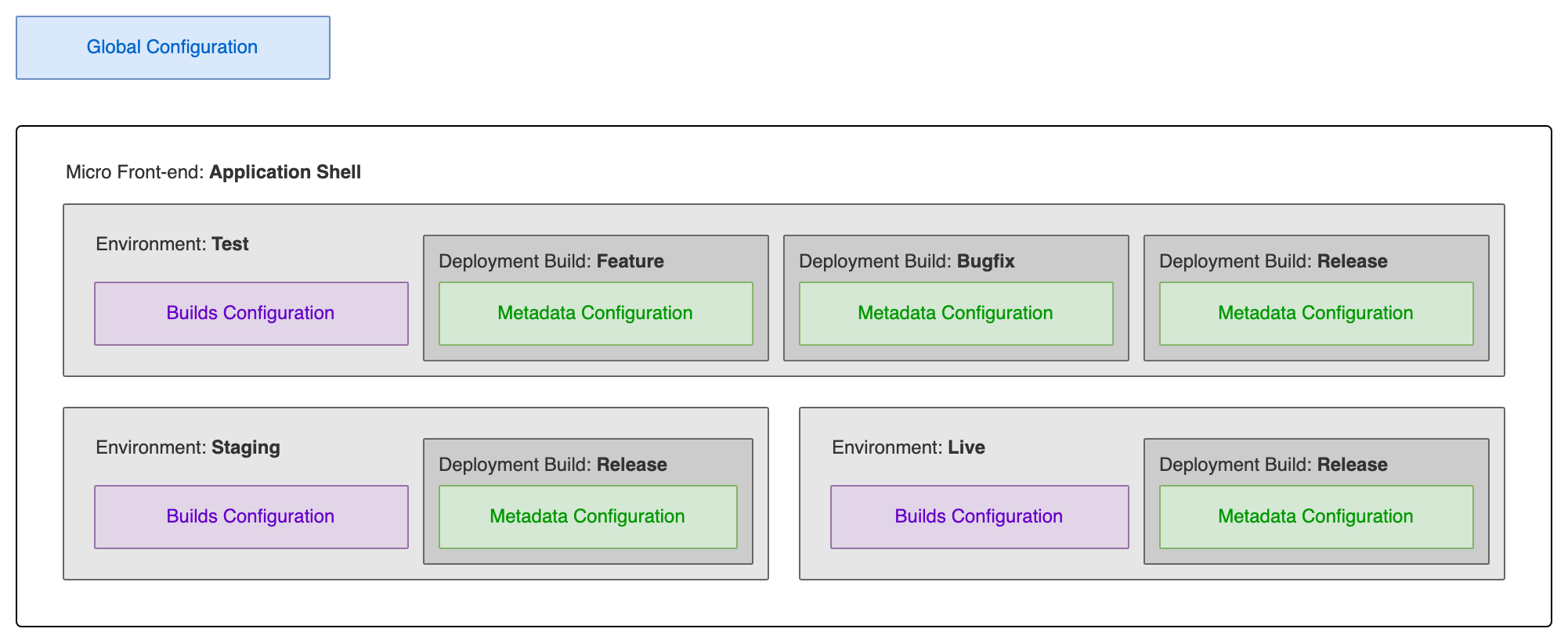 GitHub - devonChurch/salt-and-vinegar-chips: A GraphQL Apollo server to curate static Micro ...