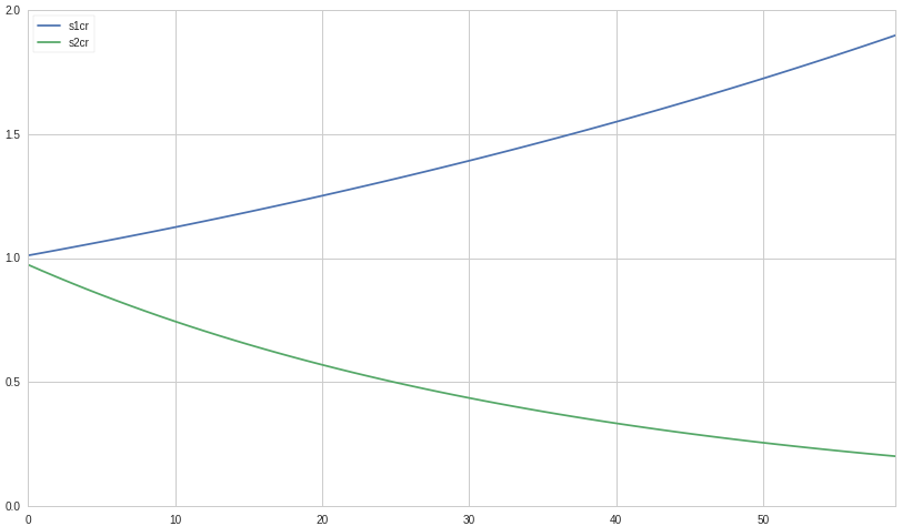 How to interpret the cumulative return for N forward period in ...