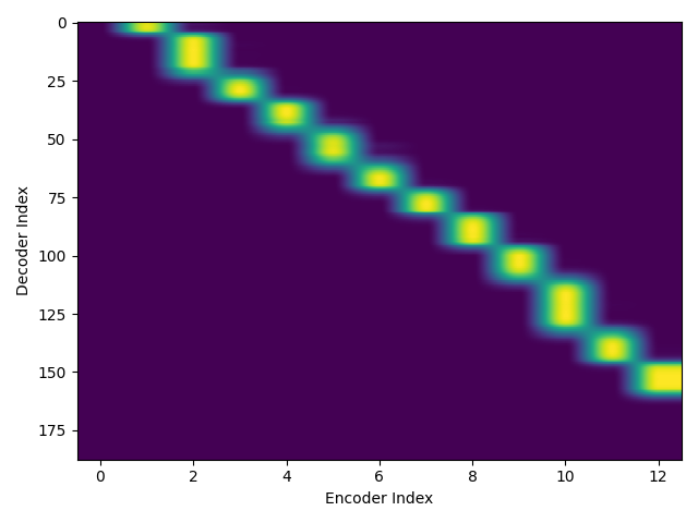 Tone Problem While Training Tacotron Model On Mandarine Corpus Csmsc · Issue 2133 · Espnet 