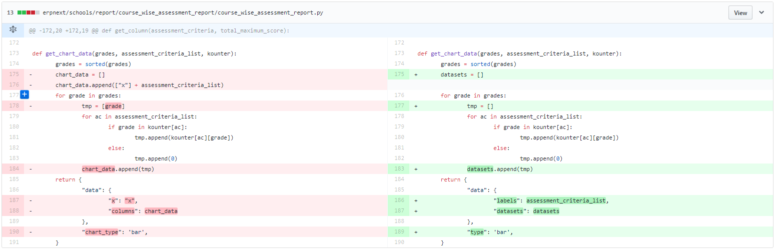 Bug Graph Stop Working After Updating · Issue 11426 · Frappeerpnext · Github