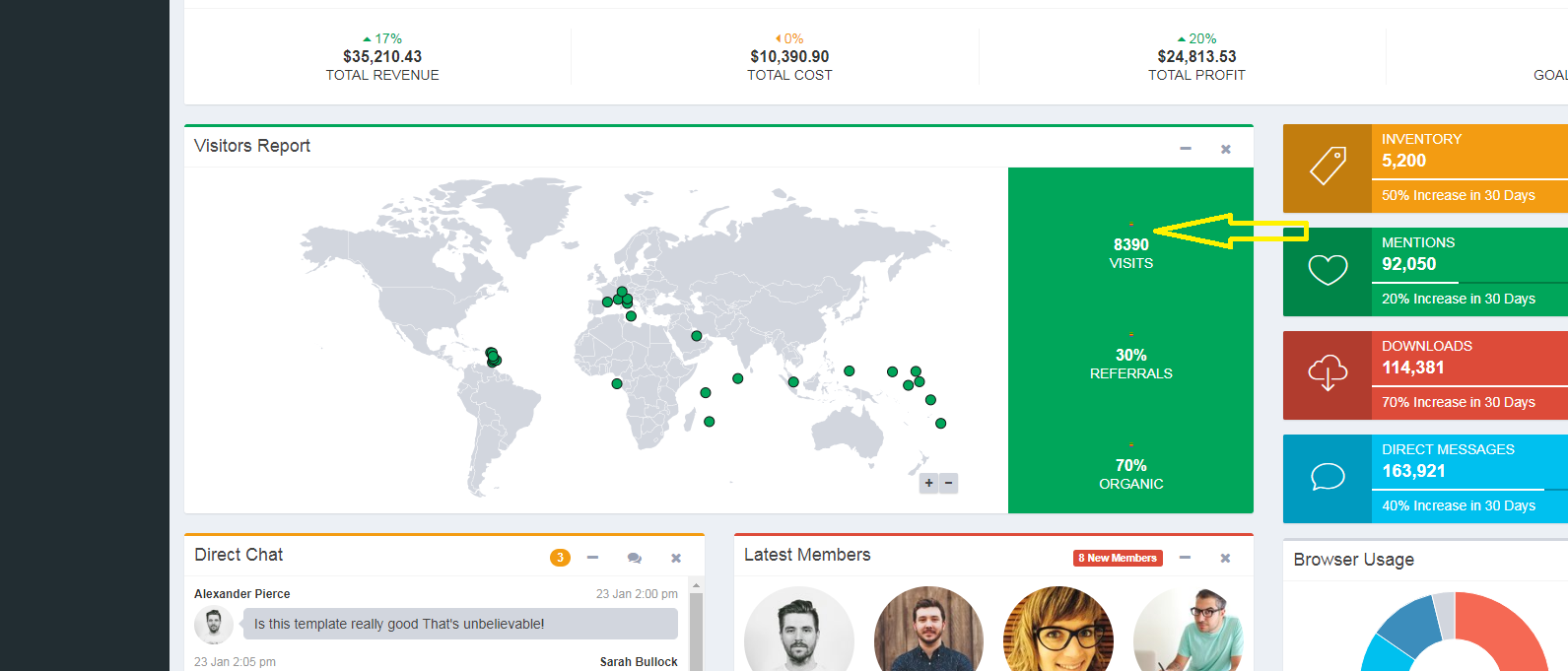 Sparkbar not working · Issue #1911 · ColorlibHQ/AdminLTE · GitHub